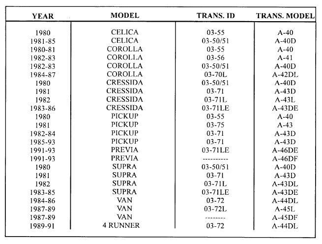 86 Travelmaster transmission - Engines - Transmissions - Drive Train ...
