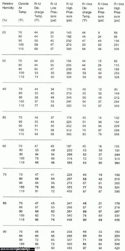 AC recharge R-12 cab air conditioner question - Engines - Transmissions ...