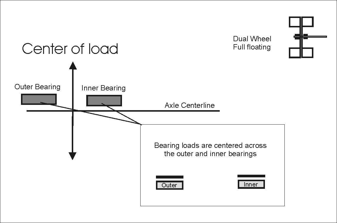 "Mystery" US dually rear axle in some Toyota RVs - Engines ...