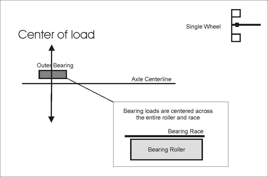 "Mystery" US dually rear axle in some Toyota RVs - Engines ...