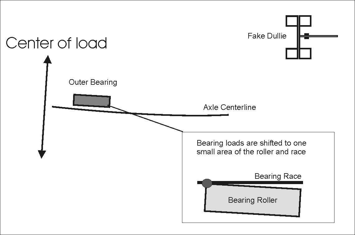 "Mystery" US dually rear axle in some Toyota RVs - Engines ...