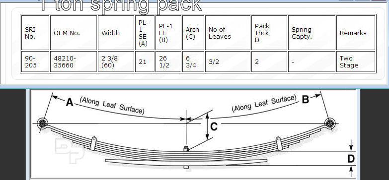 Understanding rear leaf springs. - Engines - Transmissions - Drive ...