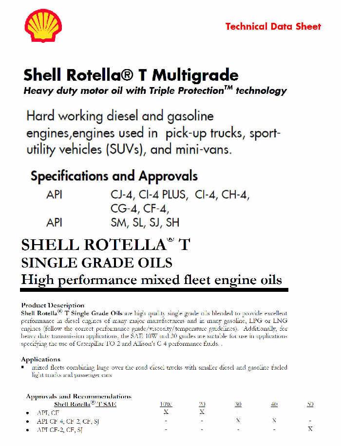 Engine oil in 70s-90s Toyota trucks - General Discussion - Toyota ...